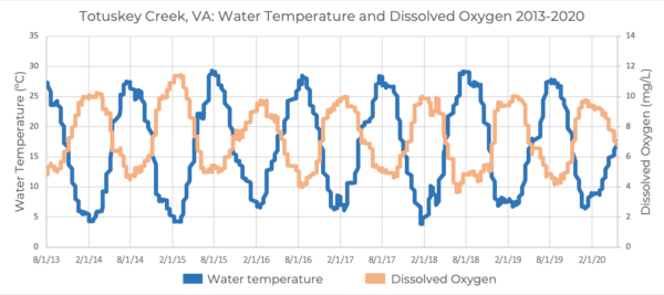 Below the Surface of Monitoring: Dissolved Oxygen - Alliance for the ...